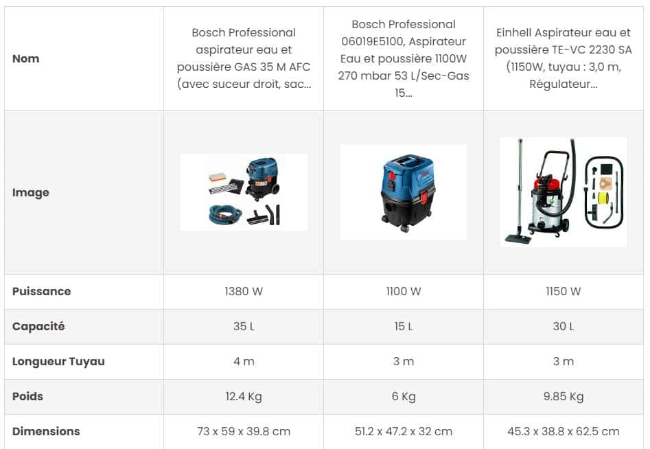 Aspirateur pour ponceuse girafe au meilleur prix en 2026
